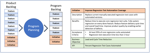 Program Backlog With Initiatives | The Burndown