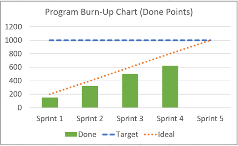 PI Burn-Up Chart | The Burndown