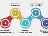 Handling Asynchronous Data Flows In Full Stack Applications Patterns