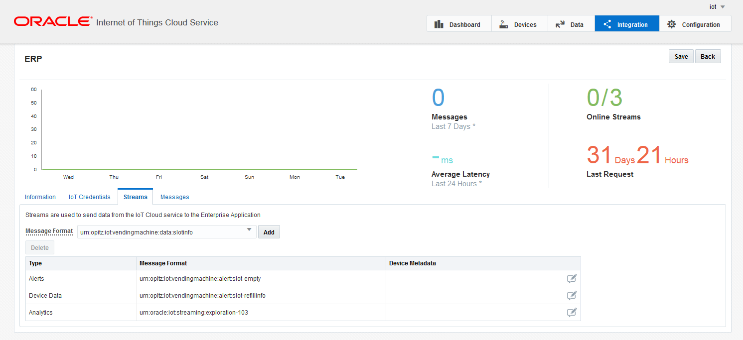 Introducing The Oracle Iot Cloud Part V Forwarding Data To External Systems The Cattle Crew
