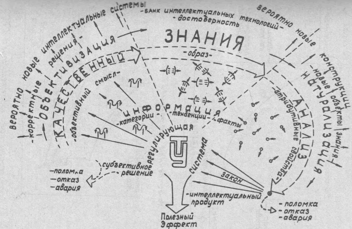 The Graveyard of Utopia: Soviet Urbanism and the Fate of the ...