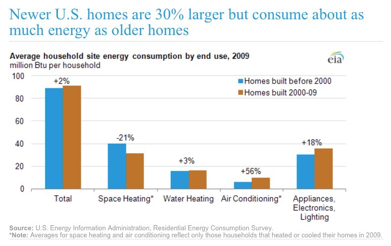 The one big thing YOU can do to save the world! - The Climate Advisor