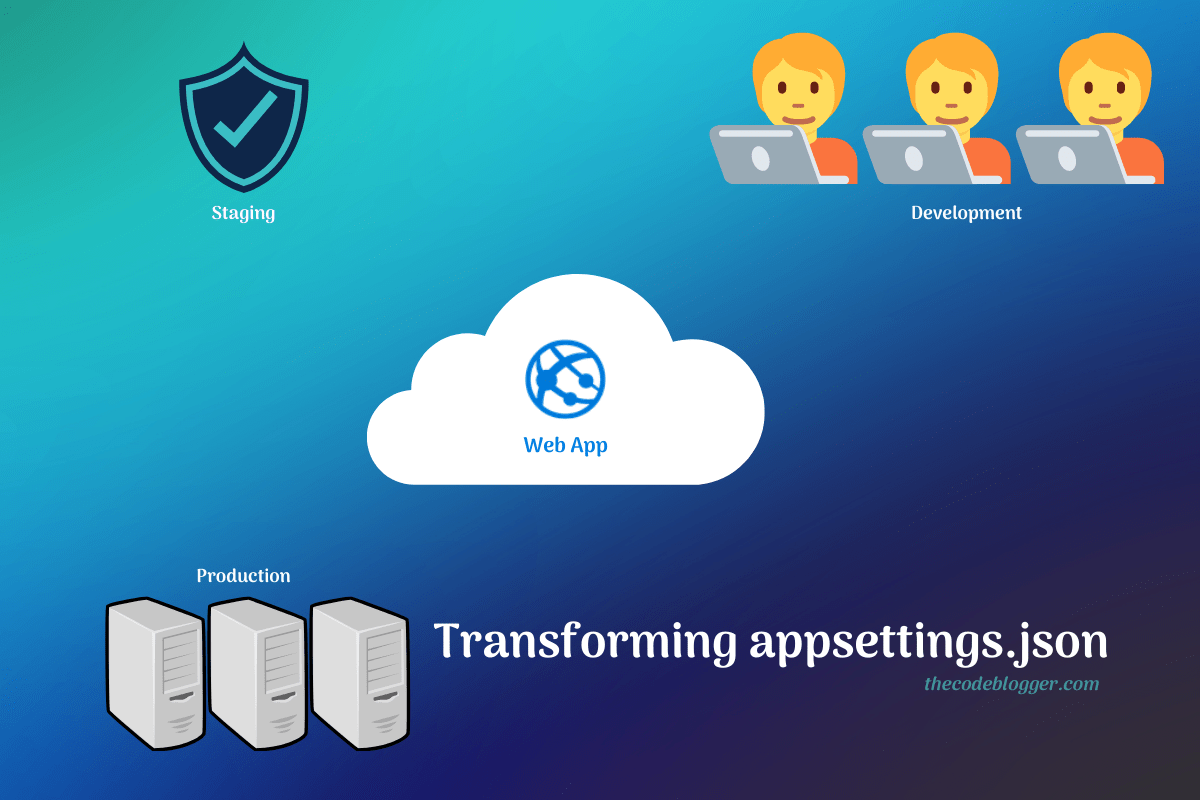 The Code Blogger Applying Config Transformations In Net Web Applications 3856