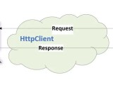 Angular Httpclient Post Request Examples Thecodebuzz