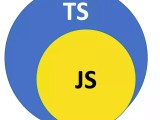 Is Typescript A Superset Of Javascript Thecodebytes
