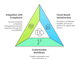 Overcoming Hseq Scalability Challenges With Digital Solutions