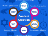 Digital Media Creation