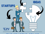 What Is Missing In Your Startup Have A Look Thecodework