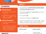 Shadowfax Transforming Last Mile Delivery A Case Study Thecodework