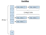 Java Hashmap Explained Thecodinganalyst
