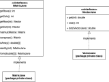 Making Java Static Factory Methods Work For You The Coding Interface