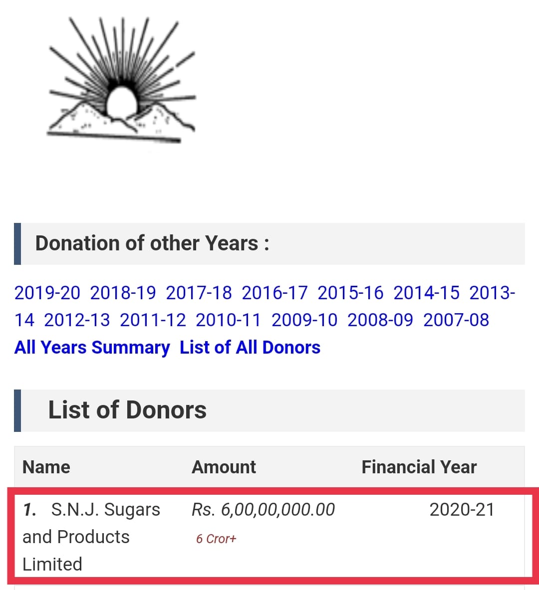 Conflict Of Interest? Udhayanidhi Wears Jersey Promoting Liquor Brand SNJ 10000 Which Had ...