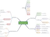 Js Mind Map Interactive Mind Map Library Ilar