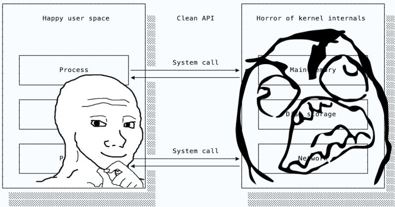 What Is Api Learn Computer Science Learn Computer Coding - Download High Quality Sunset Illustration | 4K