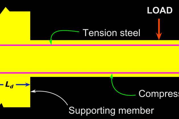 Structural Engineering Archives - Page 52 of 52 - The Constructor