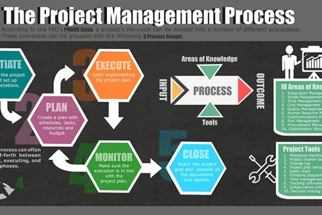 Search results for “project management” – theconstructor.org
