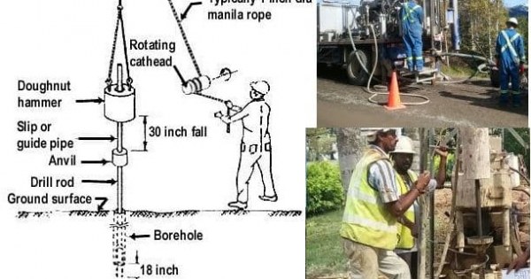 Standard Penetration Test (SPT)-Procedure,Precautions, Advantages