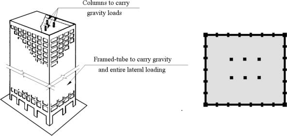 5 Methods to Increase Structural Stiffness – theconstructor.org