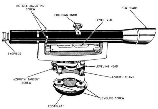 Equipment Used for Measuring Angles and Elevations in Surveying ...