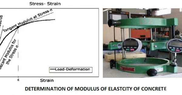Test to Determine Modulus of Elasticity of Concrete