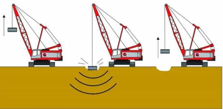 Dynamic Compaction: Advantages, Purposes, and Uses – theconstructor.org