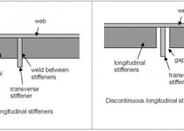 What are stiffener columns? – theconstructor.org
