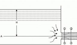 How to Measure Discharge Using an Orifice?