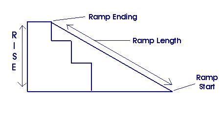 What are Ramps and How to Design Them? – theconstructor.org