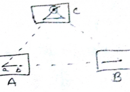 How is resection done in survey? – theconstructor.org