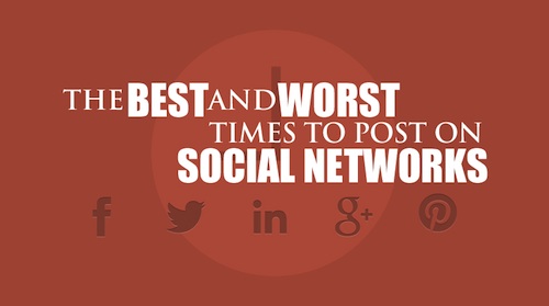 How long should a Facebook post, a Twitter post, a headline, or an e ...