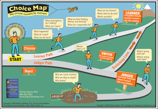 Future of Work: Judger questions vs. learner questions - The Context Of ...