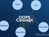 What Is Polymorphism Oop Concepts Thecoolcoder