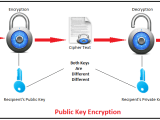 Rsa Algorithm In C And C Encryption And Decryption