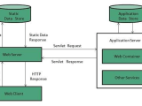 Difference Between Web Server And Application Server The Crazy Programmer