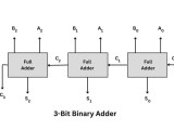 Micro Operations In Computer Architecture