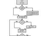 Shift And Add Multiplication Method Computer Architecture