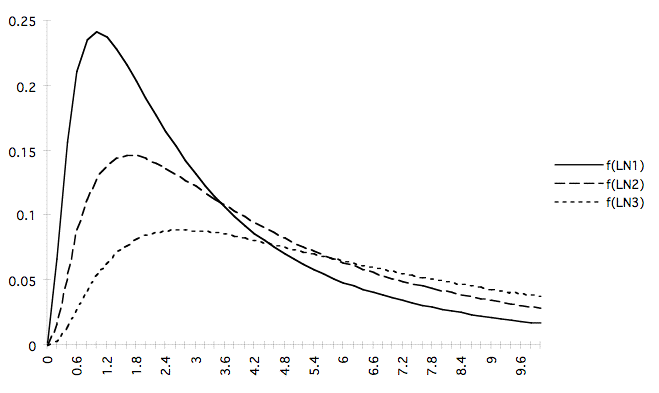 Continuous Random Variables – The Culture SG