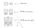 Parallelization Processor