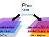 Java Virtual Machine Overview And Principle