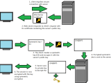 How Does Https Work The Tls Handshake Explained The Cybersecurity Man