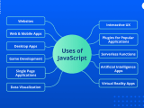 Javascript Scope And Closure Best Practices The Daily Frontend рџ ћпёџ