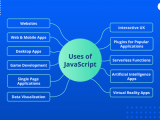 Async Await Javascript Tutorial Best Practices And Examples The