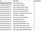 Compare Two Sql Server Databases Using Tsql