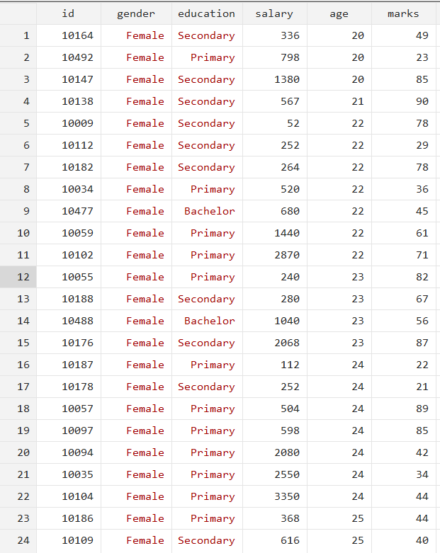 Categorical Variable Regression In Stata Part1 The Data Hall categorical-variable-regression-in-stata-part1-the-data-hall