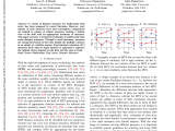 Datum Lab