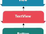Android Button Example