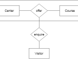 Dbms Aggregation