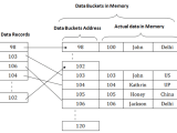 Dbms Hashing