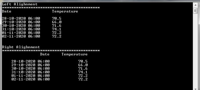 Usage of String.Format() Method in C# - A Complete Guide