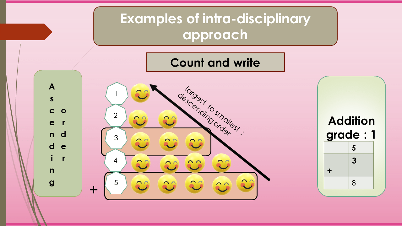 Types Integrated learning with the best examples. - The Educators' Pot